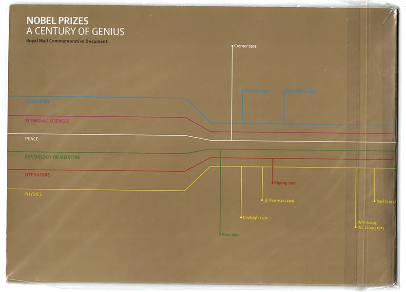 2001 Royal Mail Century Of Nobel Prizes Commemorative Document Souvenir ...